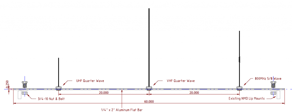 Building a No-drill Antenna Rack for Your Car